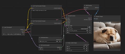 How To Use SDXL Turbo In ComfyUI A SET