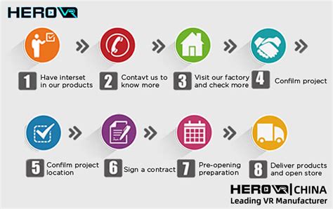 Factory To Door The Journey Of VR Equipment Shipping Terms