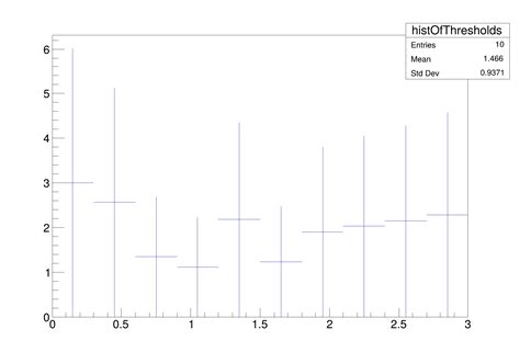 ROOT Tutorials Roofit Roostats StandardFeldmanCousinsDemo C File Reference