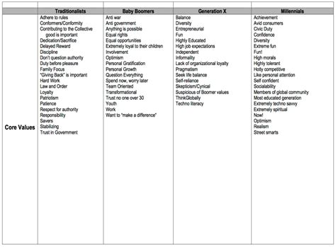 Generation To Generation Core Values Adventures Of An Everyday Jonah