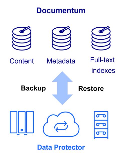 Integrating Data Backup And Restore Technologies With Opentext™︎