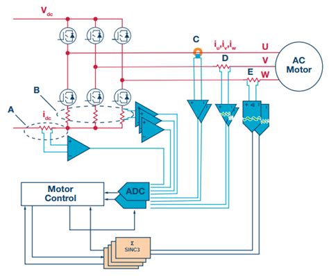 Sigma Delta Modulators Improve Motion Control Efficiency Analog Devices