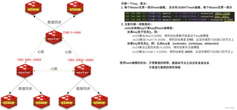 redis高级（redis持久化，redis主从模式，redis哨兵模式，redis分片集群） 哨兵模式 2、分片集群 csdn博客