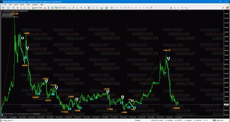 MILLIONTRADER PRO INDICATOR V