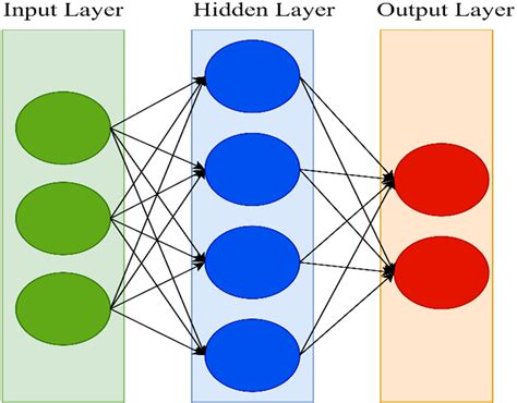 Table 1 From Driver Behavior Profiling And Recognition Using Deep Learning Methods In