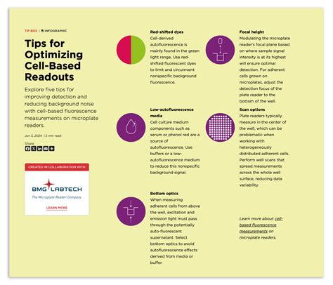 Ts Digest The Scientist Media Kit