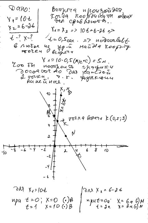 Даны уравнения движения двух тел X1 10t и X2 6 2t Постройте графики движения этих тел и