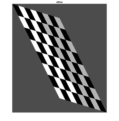 create a gallery of transformed images matlab and simulink