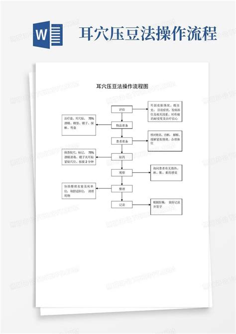 耳穴压豆法操作流程Word模板下载 编号qowwwrdx 熊猫办公