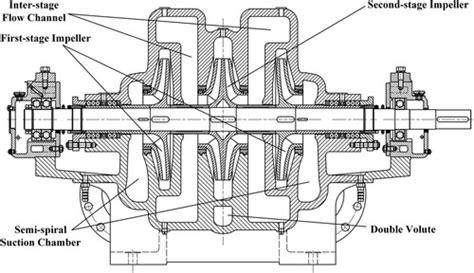 Full Article Energy Saving Oriented Optimization Design Of The