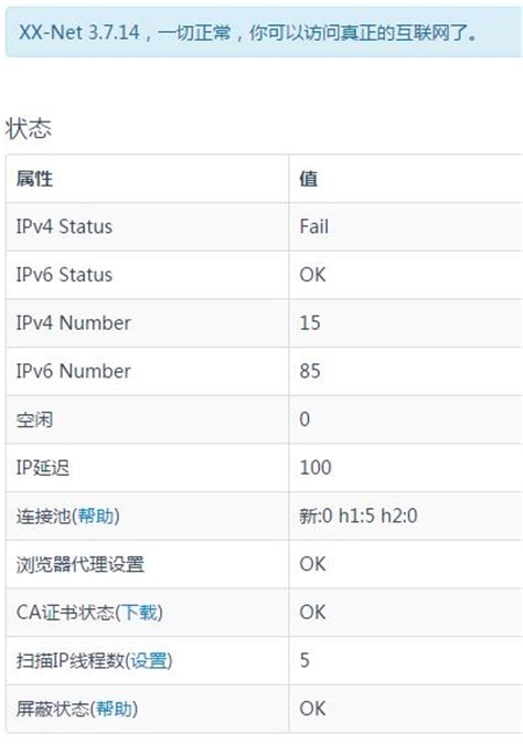 Ipv4显示fail，却有ip · Issue 8238 · Xx Netxx Net · Github