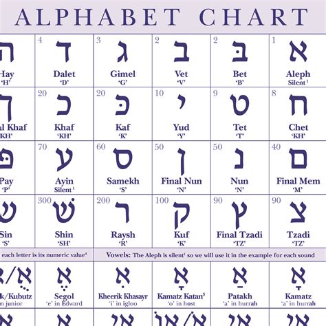 Hebrew Symbols