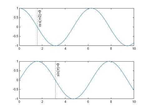 定数の X 値をもつ垂直線 Matlab Xline Mathworks 日本