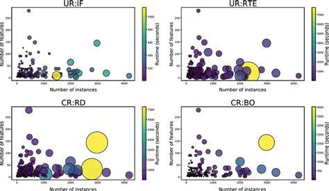 The Execution Time Of Components 14 In Seconds For Each Trio Download Scientific Diagram