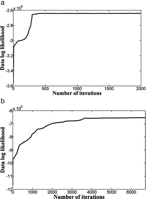 Figure 1 From Tractography Segmentation Using A Hierarchical Dirichlet