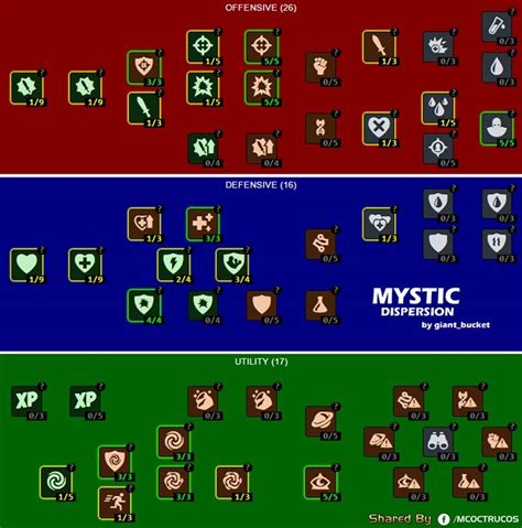MCOC Mastery Guide MCOC GUIDE