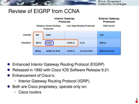 Ppt Cis 185 Ccnp Route Eigrp Part 1 Powerpoint Presentation Free