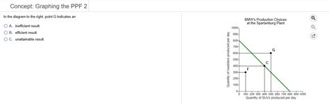 Solved Concept Graphing The PPF In The Diagram To The Chegg