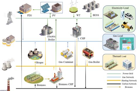 中国农业大学科研院 科技论文 信电学院杨德昌副教授课题组联合美国院校在可再生能源领域顶刊发表综述论文