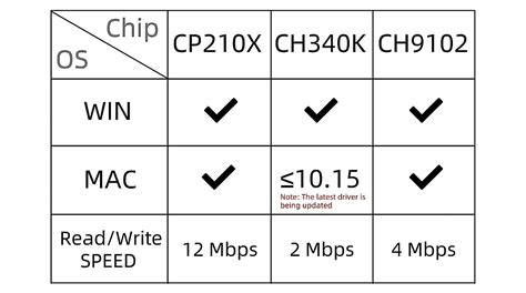 Hiletgo Esp32 Lcd Wifi Kit Esp 32 1 14 Inch Lcd Display Wifi Bluetooth Ch9102 Usb Type C
