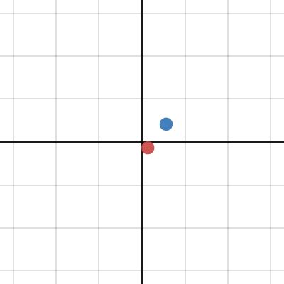 Relative Draggable Point I Think Desmos