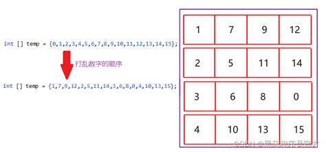 Java《石头迷阵02》黑马程序员官方出版万字教程源码黑马石头迷阵游戏源码 Csdn博客