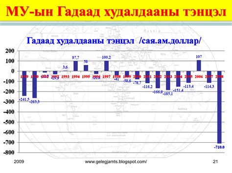 Макро эдийн засгийн судлах зүйл үндсэн зорилго ба асуудал Pdf