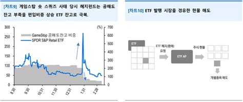 외인 중소형 이차전지株 매매숏스퀴즈 수요일 수도