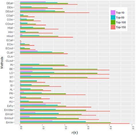 Entropy Free Full Text Node Importance Ranking Of Complex Networks