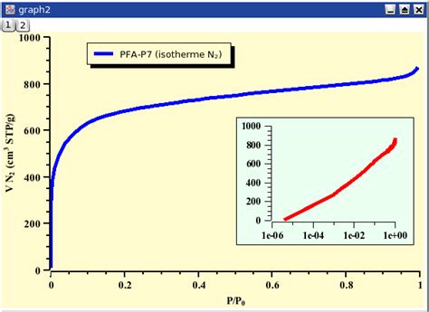 General Concepts And Terms