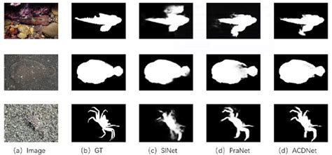 Qualitative Analysis Download Scientific Diagram