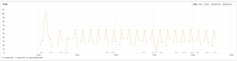 Querier Tracks Cortex Request Duration Seconds Count Tracks Status Code