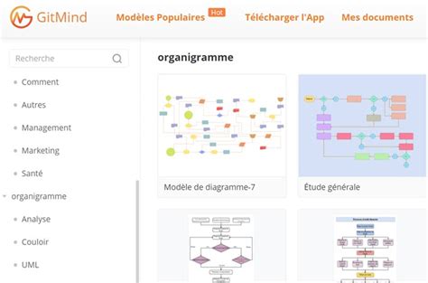 7 Meilleurs Outils Gratuits Pour Faire Un Algorigramme