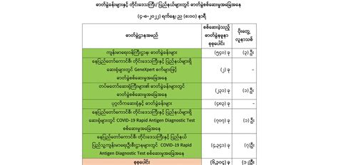 ကိုဗစ် ၁၉ ရောဂါပိုးတွေ့ လူနာသစ် ၁၂ ဦး တွေ့ရှိ၊ ရောဂါပိုးတွေ့ရှိမှု သုည ဒသမ ၁၉ ရာခိုင်နှုန်းရှိ