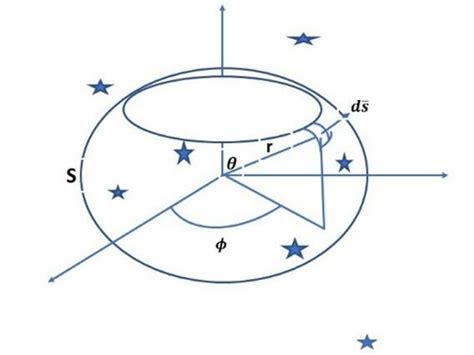 An Arbitrary Gaussian Surface S Is Shown For Calculating The Download Scientific Diagram