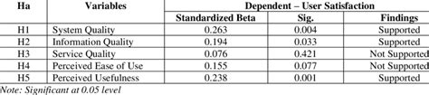 Summary Of Multiple Linear Regression Test Download Scientific Diagram