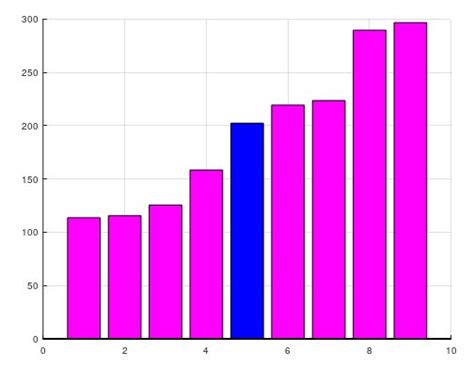 Mean Filtering Jettronics