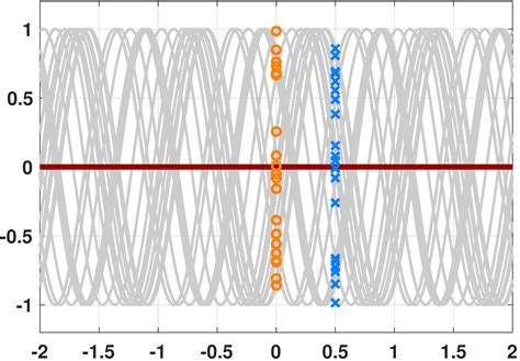 Python Matlab Julia R Code Chapter 10