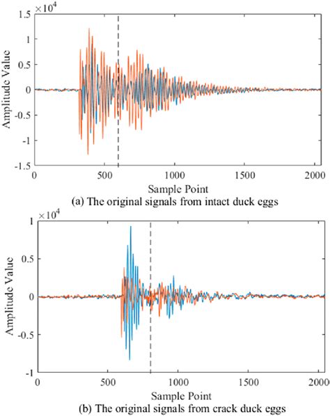 The Typical Time Domain Response Signals Download Scientific Diagram