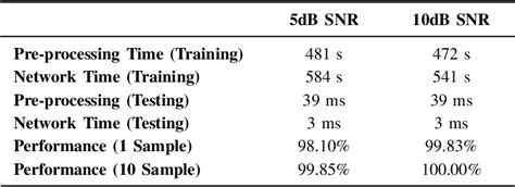 Table Iii From Classification Of Intra Pulse Modulation Of Radar Signals By Feature Fusion Based