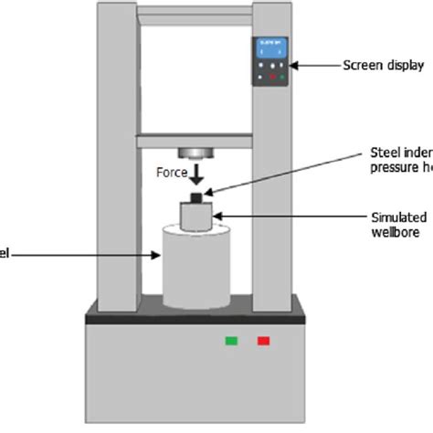 The Schematic Diagram For The Shear Bond Strength Test Download