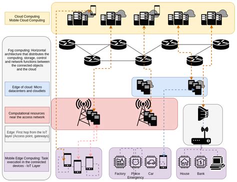 A Comprehensive Survey On Resource Allocation Strategies In Fogcloud Environments