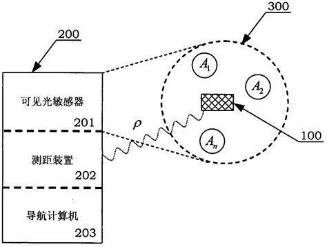 System For Performing Relative Navigation On Spacecraft Based On Background Astronomical