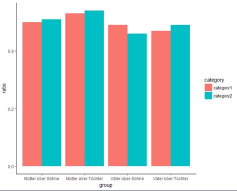 Plot How To Create Cluster Column Chart In R Stack Overflow