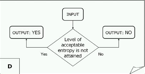 Component D For The Termination Block Download Scientific Diagram