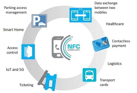 Near Field Communication Nfc Technology