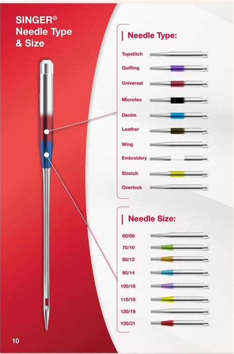 Singer Needle Types And Sizes