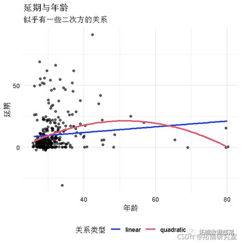 R语言贝叶斯广义线性混合（多层次水平嵌套）模型glmm、逻辑回归分析教育留级影响因素数据附代码数据 知乎
