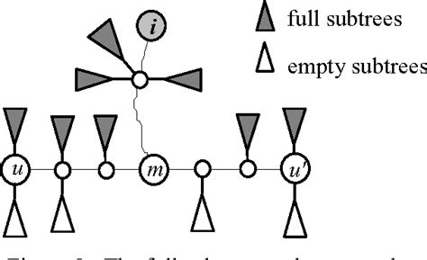 figure 2 from an efficient implementation of the pc tree algorithm of