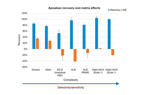 Easy And Robust Automated Sample Preparation And Extraction For Lc Ms